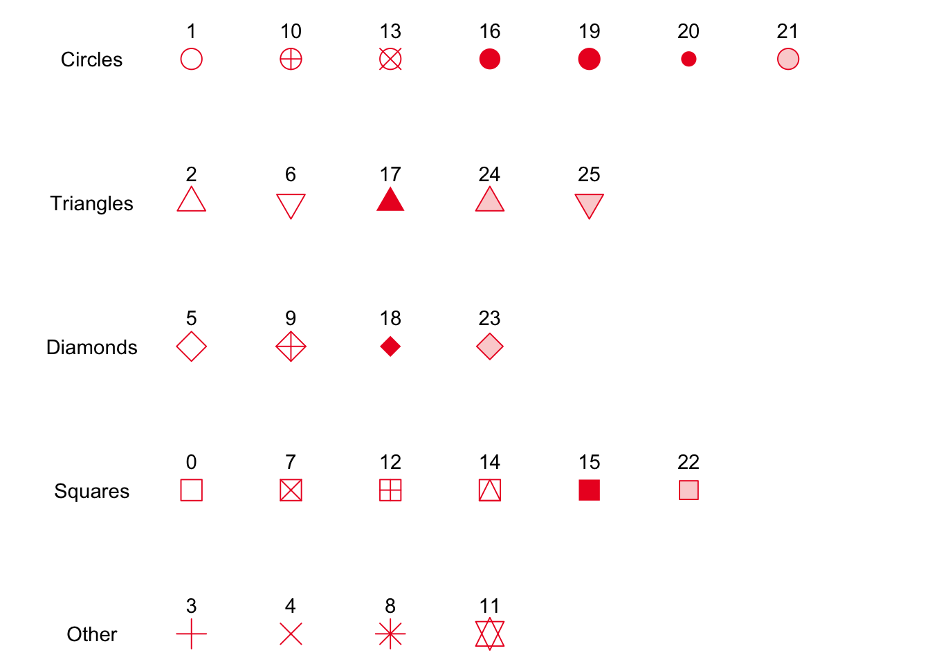 Point Shape Options In Ggplot Albert s Blog